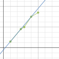 Physics- Spring graph