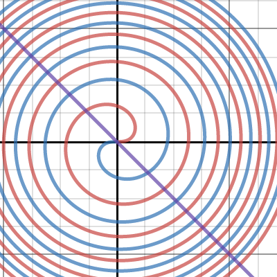 Fermat Spiral