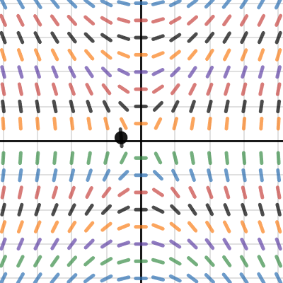 Slope Field Generator chapter 9