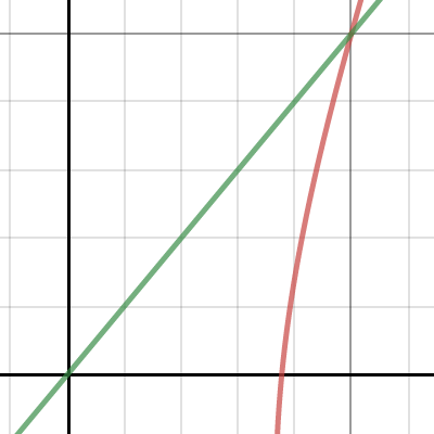 Level Curves | Desmos