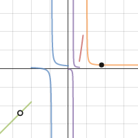 Math Mini Project 1 | Desmos