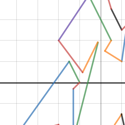 Desmos Logo Art Project