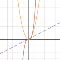 Derivative Trace Animation