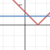 Modulus Graphs | Desmos