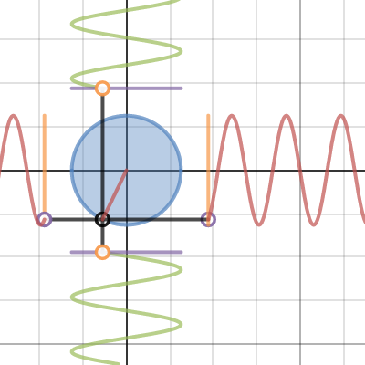Simple Harmonic Motion.