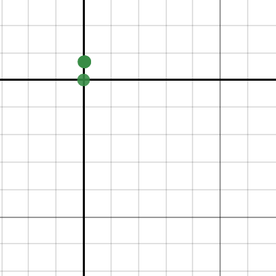 Dish 2 Colony 1 JG | Desmos