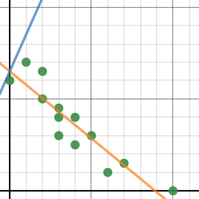 1. linear models- Kearra Finley | Desmos