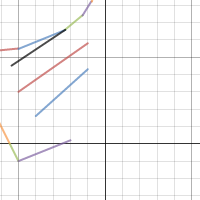 Crystal Pulido- Matherpiece Project Graph 2