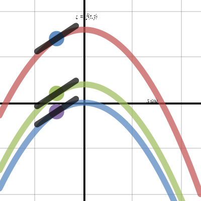 Partial Derivatives | Desmos