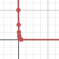 Exponential Growth and Decay