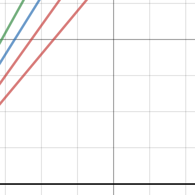 Our Pizza Restaurant | Desmos