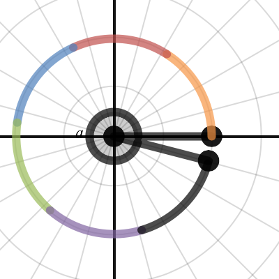 radians and quadrants