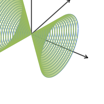 3D Graph using Parametric Lines