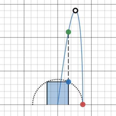 Rectangle Max