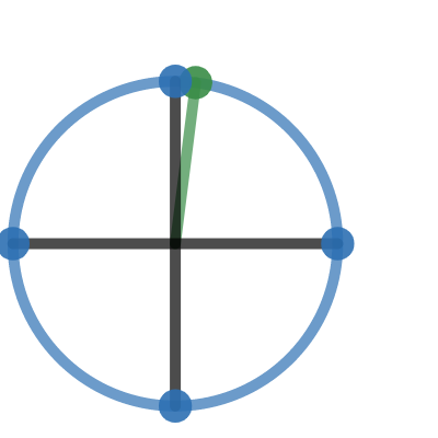 Radians Intuition - Tau