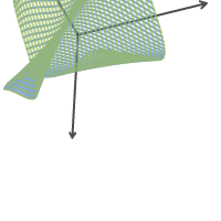 3D Graph using Parametric Lines