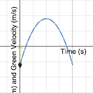 Motion Simulator with Multiple Representations (Motion Diagram, Vectors ...