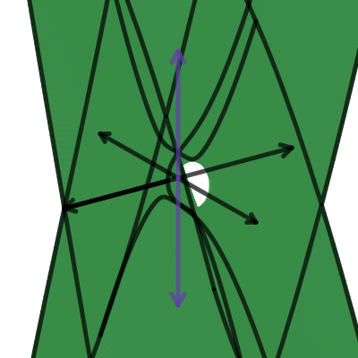 Complex elliptic curve Riemann surface