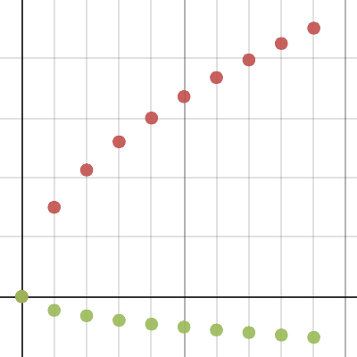 Regression Square Roots
