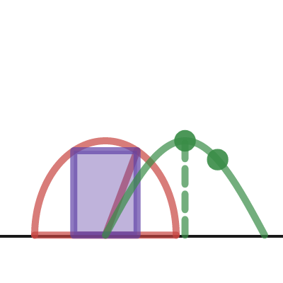 Rectangle with a Half-circle Optimization Problem