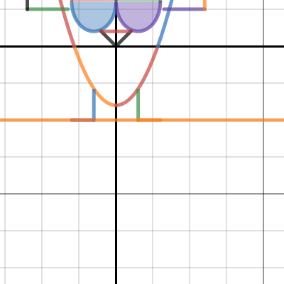 OWL Graph