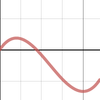 mh3110 week 4 clicker RHS graphs | Desmos