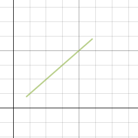 Multiply Function | Desmos
