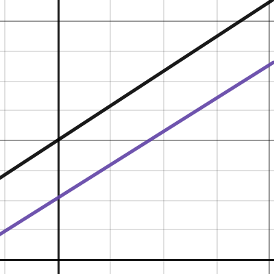 weapons calc | Desmos