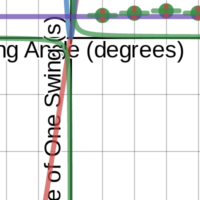1L - 1st Lab Pendulum Experiment: Angle vs Time of 1 Swing