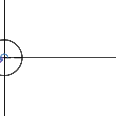 Graphing Cotangent | Desmos