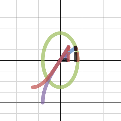 Wheel & Inverse Sine