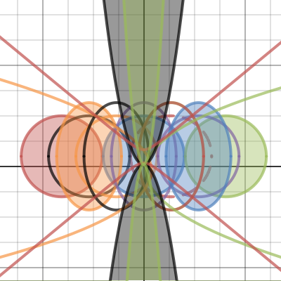 Chynna conic project | Desmos