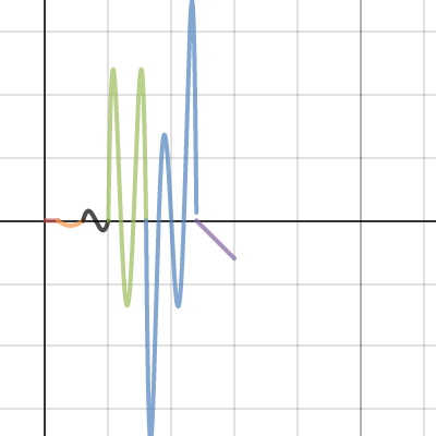 Roller Coaster Math Project