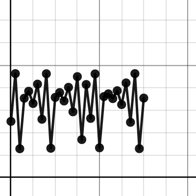 Logistic Map | Desmos