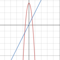 Graphing Systems of Nonlinear Equations