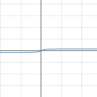 Calculus Graphs