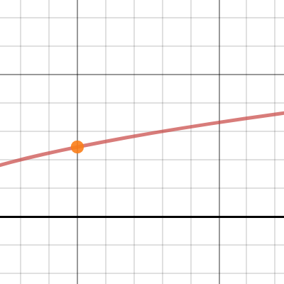 Graphing By Hand | Desmos