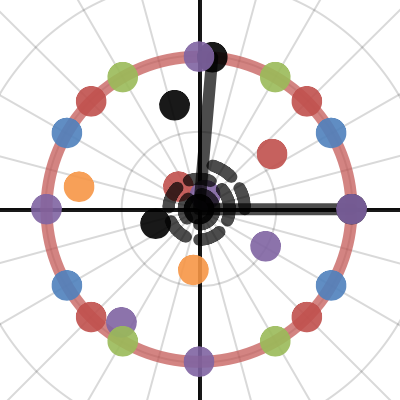 Unit Circle and Reference Points