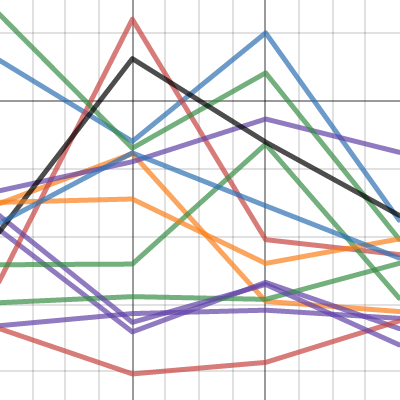 Experiment Data | Desmos