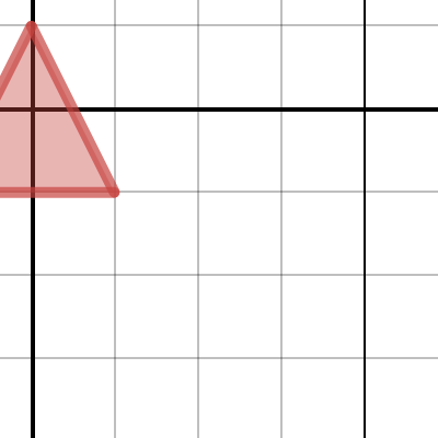 Figure 6: Triangle generating equation