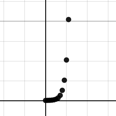 CCA 5-4 Student Graph | Desmos