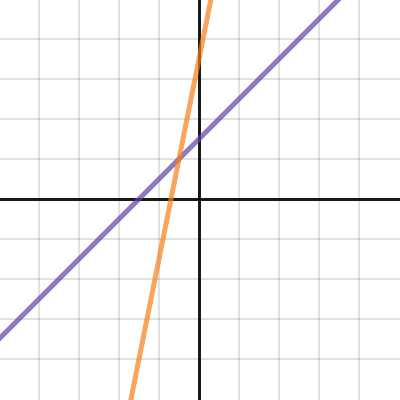 CCA2 3-57 Answer Functions 8