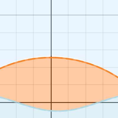 Beach | Desmos