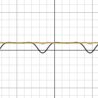 Beautiful Math (Art) | Desmos