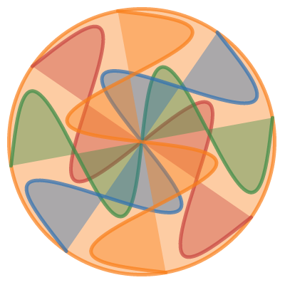 Sinus Curves in a Circle 5 | Desmos