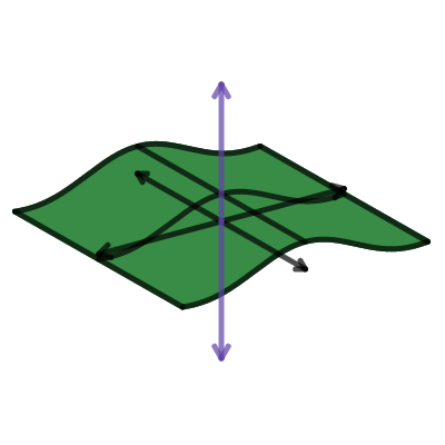 Dual unnormalized sinc | Desmos