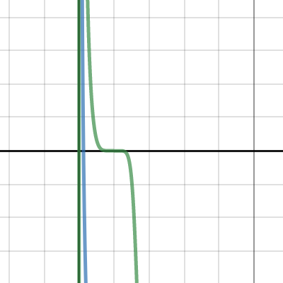 Binomial Distribution | Desmos