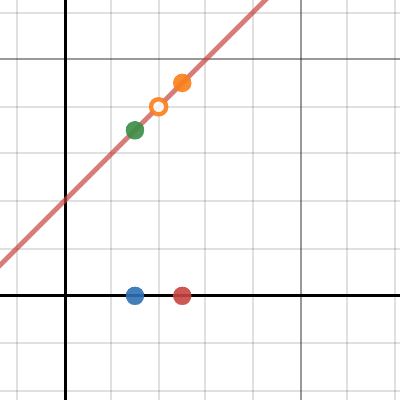 Limit of FN with hole | Desmos