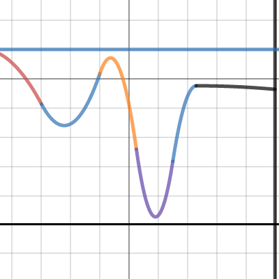 Roller Coaster Project