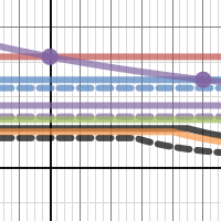 BSGO - Armor on a maul vs verious guns